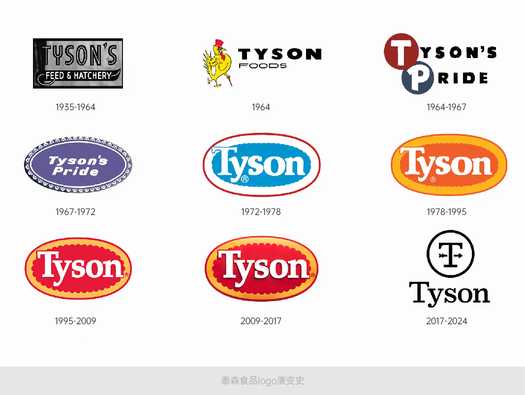 泰森食品LOGO：重返经典，告别风向标 - LOGO设计案例 - LOGO世界