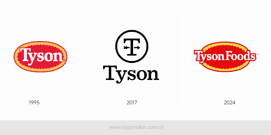 泰森食品LOGO：重返经典，告别风向标 - LOGO设计案例 - LOGO世界